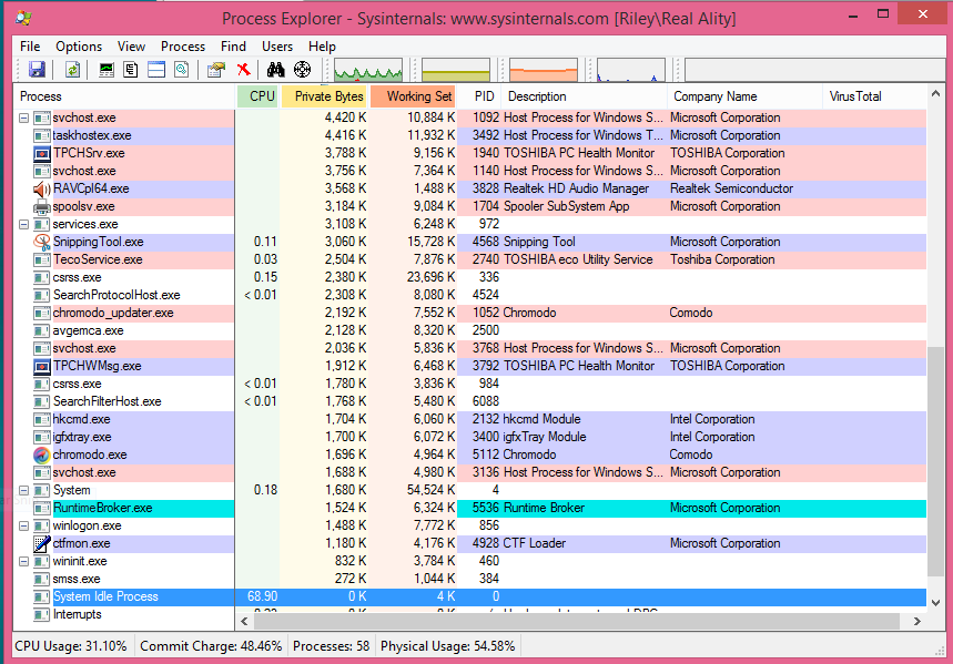 virtualapp/didlogical | AVG