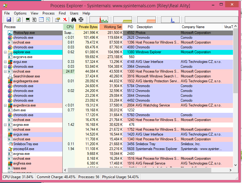 virtualapp/didlogical | AVG